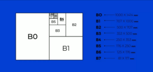 Wir erklären die Formate. B4 - Printendo.de Blog